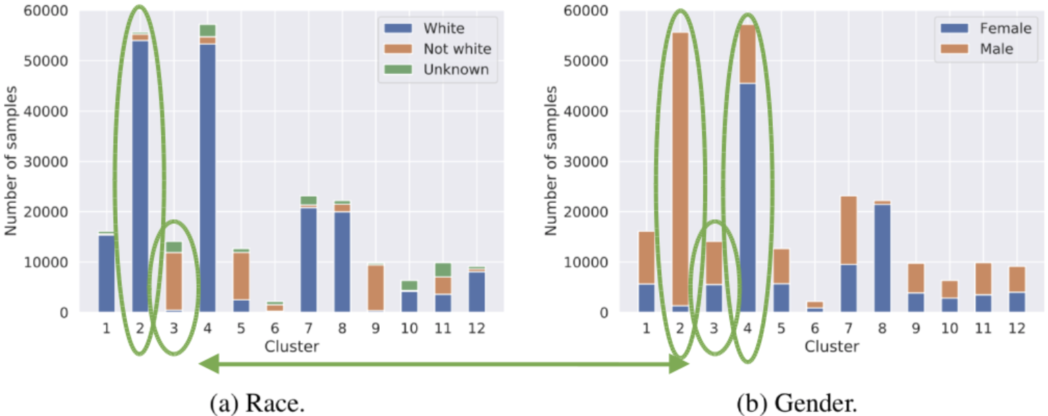 Fairness in Machine Learning